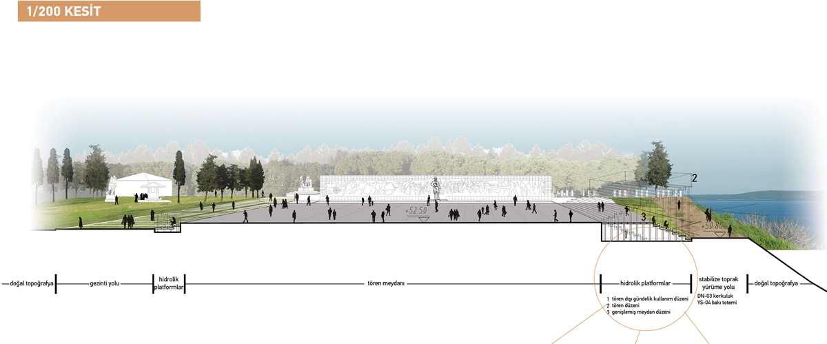 Türkiye'de Mimari Yarışmalar | Architectural Competitions in Türkiye ...